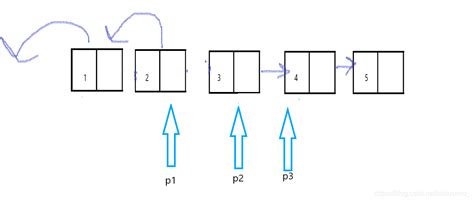 单链表倒置实现 Csdn博客