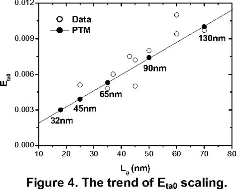 Polynomial Texture Mapping Semantic Scholar