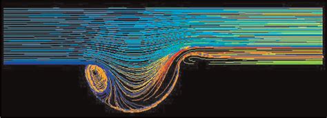 Path Line Of Flow Over The Dimpled Surface Download Scientific Diagram