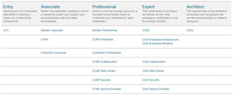 Training CISCO CCNA 200 301 Enterprise Jakarta ID Networkers IDN ID