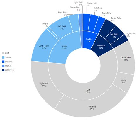 How To Add Labels And Percentages To Printable R Sunburst Stack Overflow