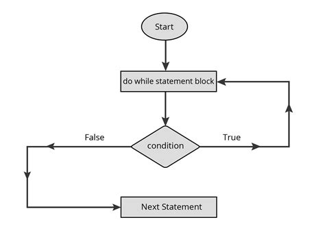 Halaman Unduh Untuk File Do While Flowchart Yang Ke 35