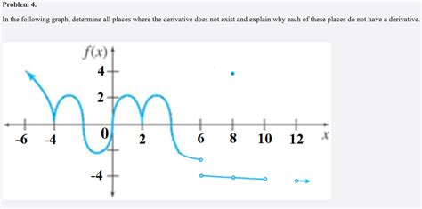 Solved In The Following Graph Determine All Places Where