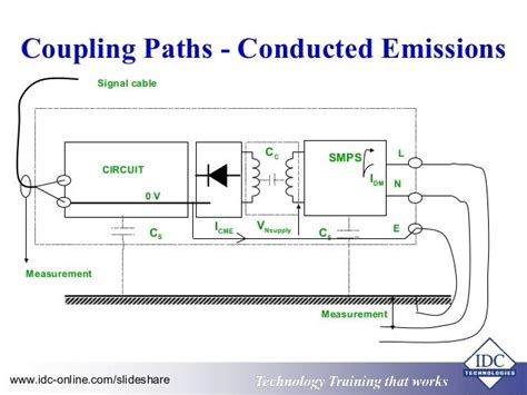 Practical Shielding Emcemi Noise Reduction Earthing And Circuit B