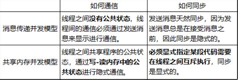 深入浅出Java多线程 六 Java内存模型 解码猿 博客园