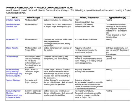 Kavish Khandelwal On Linkedin Projectmanagement Communication Leadership