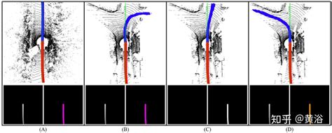 那些个端到端的自动驾驶研发系统 知乎