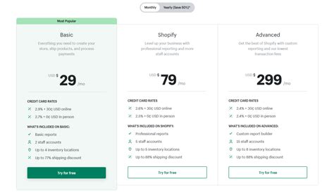Shopify Vs Amazon Which Platform Is Better For You 2022