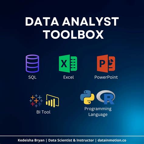 Kedeisha Bryan On Linkedin Dataanalyst Dataanalytics Sql Excel