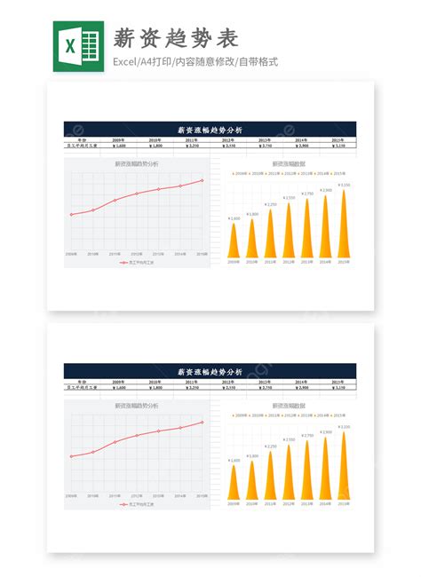 Employee Salary Statistical Analysis Color Trend Identification Excel