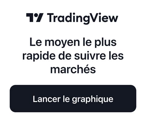 Sri Guide Du Synthetic Risk Indicator