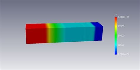 Computational Fluid Dynamics Cfd Simulations Fetchcfd