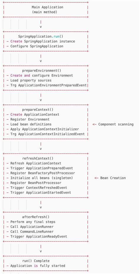 🧿 Saral Saxena 🧑‍💻🏆 On Linkedin Springboot Java Springframework