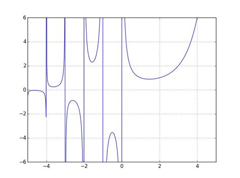 Maths Función Gamma De Euler Ii