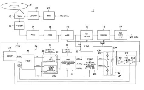 Phase Locked Loop Circuit And Information Reproduction Apparatus Eureka Patsnap