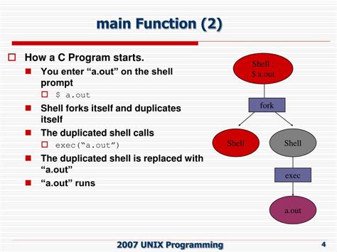 Ppt Unix Programming Process Basic Powerpoint Presentation Free