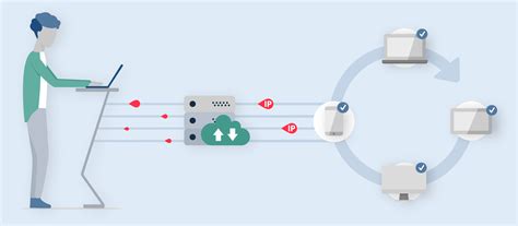 Rotating Residential Proxies Are The Future Of Proxy Services