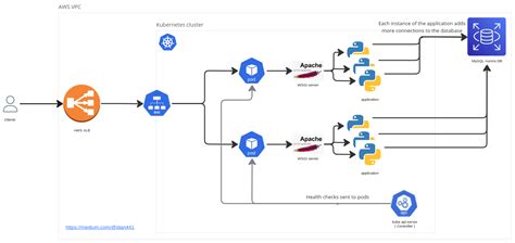 Entering Into Devops 33 Golden Images03 By Arjun Pandey Jan 2024