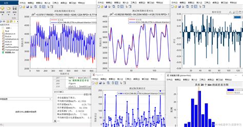 基于开普勒算法优化卷积神经网络 双向长短期记忆网络结合多头注意力机制koa Cnn Bilstm Multihead Attention多维