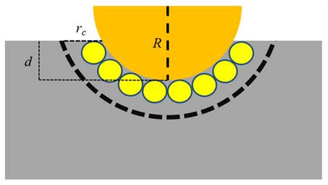 Molecular Dynamics Simulation On Nanoindentation Of M50 Bearing Steel