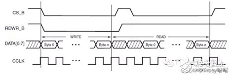 Sram型fpga空间应用的抗单粒子翻转三模冗余设计 Csdn博客 Sram型fpga空间应用的抗单粒子翻转三模冗余设计 Csdn博客