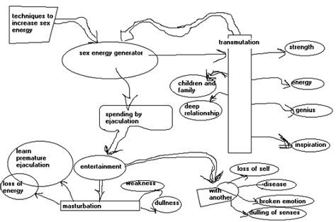 Just Your Daily Reminder Why You Should Never Get Laid Or Masturbate