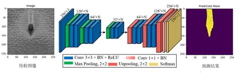 Fpga Based Cnn Surface Defect Detection