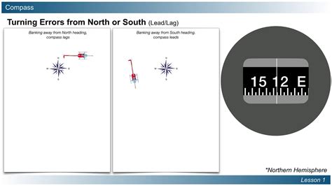 What Is Compass Error And Compass Best At Carisa Macaulay Blog