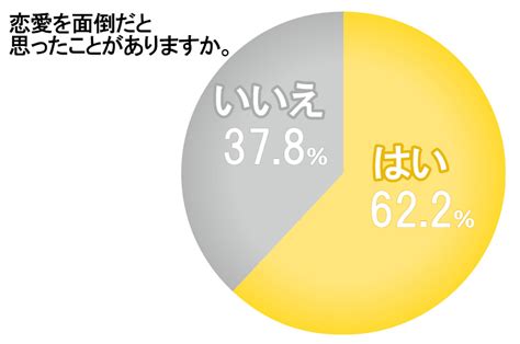 19歳から30歳の男女500人のLOVE SEX観をネット調査ロマンス篇 恋は自分ファーストでメンズファッション時計高級車男のための最新情報GQ JAPAN