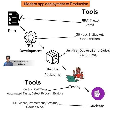 Japneet Sachdeva On Linkedin Japneetsachdeva