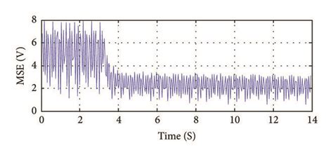 Effect Diagram Of The Total Structure Vibration Response Download Scientific Diagram