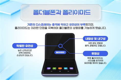 접히는 디스플레이의 핵심 소재 폴리이미드와 폴더블폰