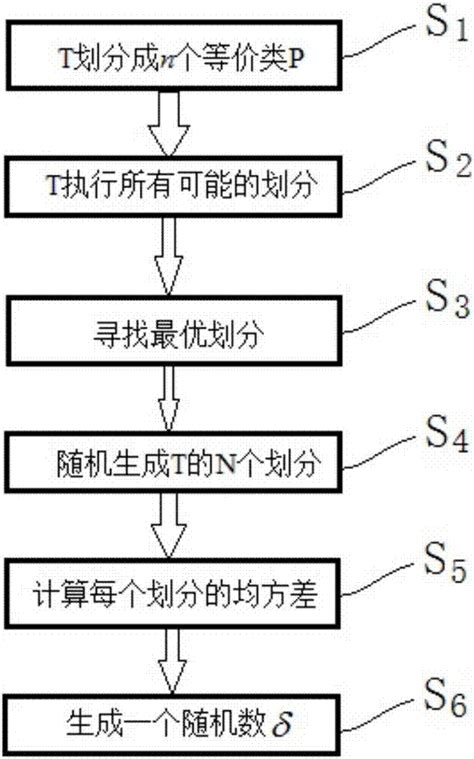 一种图像压缩方法与流程