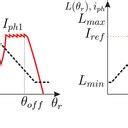 Generator Excitation Modes A Hysteresis Current Control B Single Download Scientific