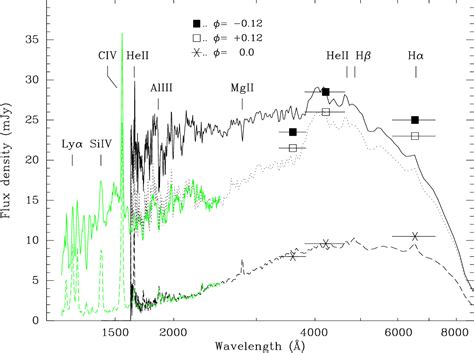 Figure 1 From HST Spatially Resolved Spectra Of The Accretion Disc And