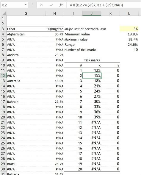 How To Create A Strip Plot In Excel