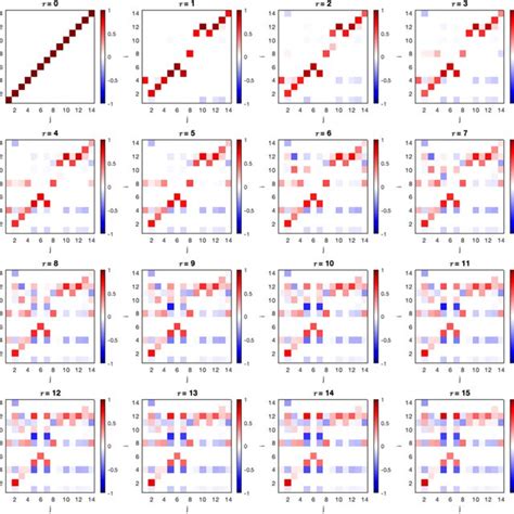 A Depicts The Average Causal Effect Ace Of Each Brain Region