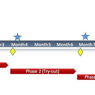 PDF Helping Women Transition Out Of Sex Work Study Protocol Of A Mixed Methods Process And