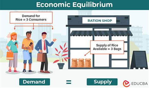 Economic Equilibrium Definition Equilibrium Price Graph And Examples