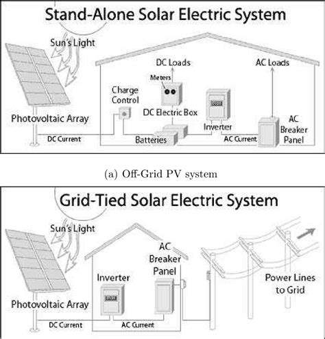Figure 11 From Fpga Implementation Of Maximum Power Point Tracking