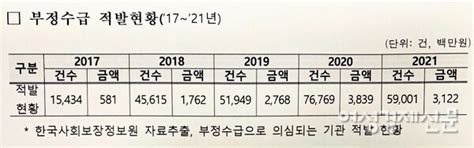 인쇄하기