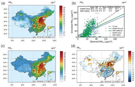 Gmd Reduced Complexity Air Quality Intervention Modeling Over China