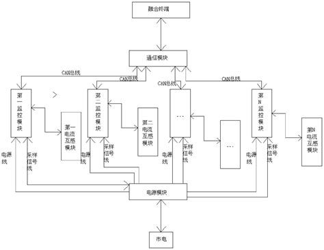 一种新型低压配电网馈线监测装置的制作方法