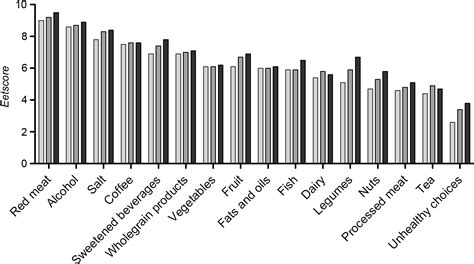 Web Based Dietary Assessment And Advice Helps Inflammatory Bowel Disease Patients To Improve