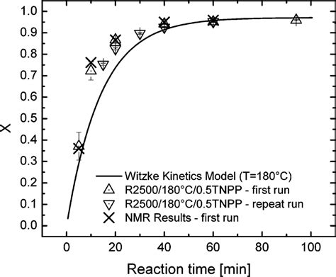 Conversion As A Function Of Reaction Time For Lactide Polymerization At Download Scientific