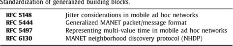 Table 1 From A Selective Multipath Routing Protocol For Ubiquitous