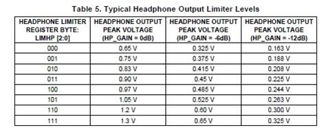 Headphone Output Voltage Swing Audio Forum Audio TI E E Support Forums