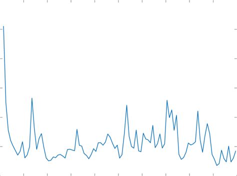 11 The Relative Error Norm Evolution With Muscle Activation Download Scientific Diagram