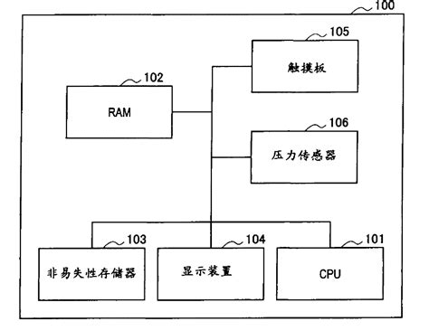 Information Processing Apparatus Information Processing Method And