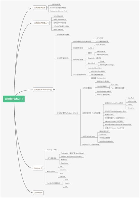 大数据技术入门Hadoop x 在线视频教程 CSDN程序员研修院